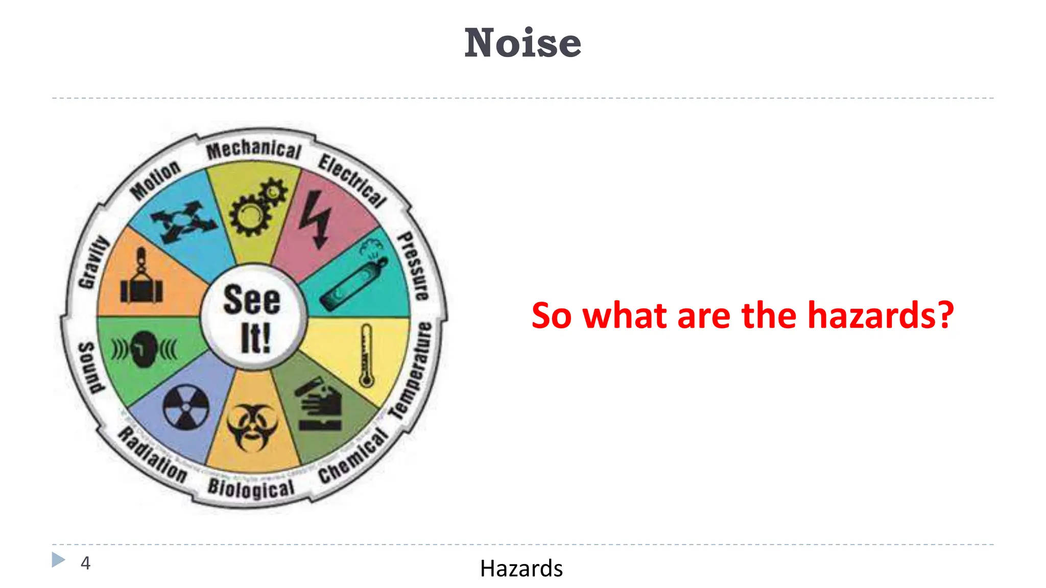 Noise Awareness Training Programme 2013.ppt