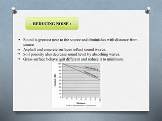 trees acts as noise barrier | PPTX