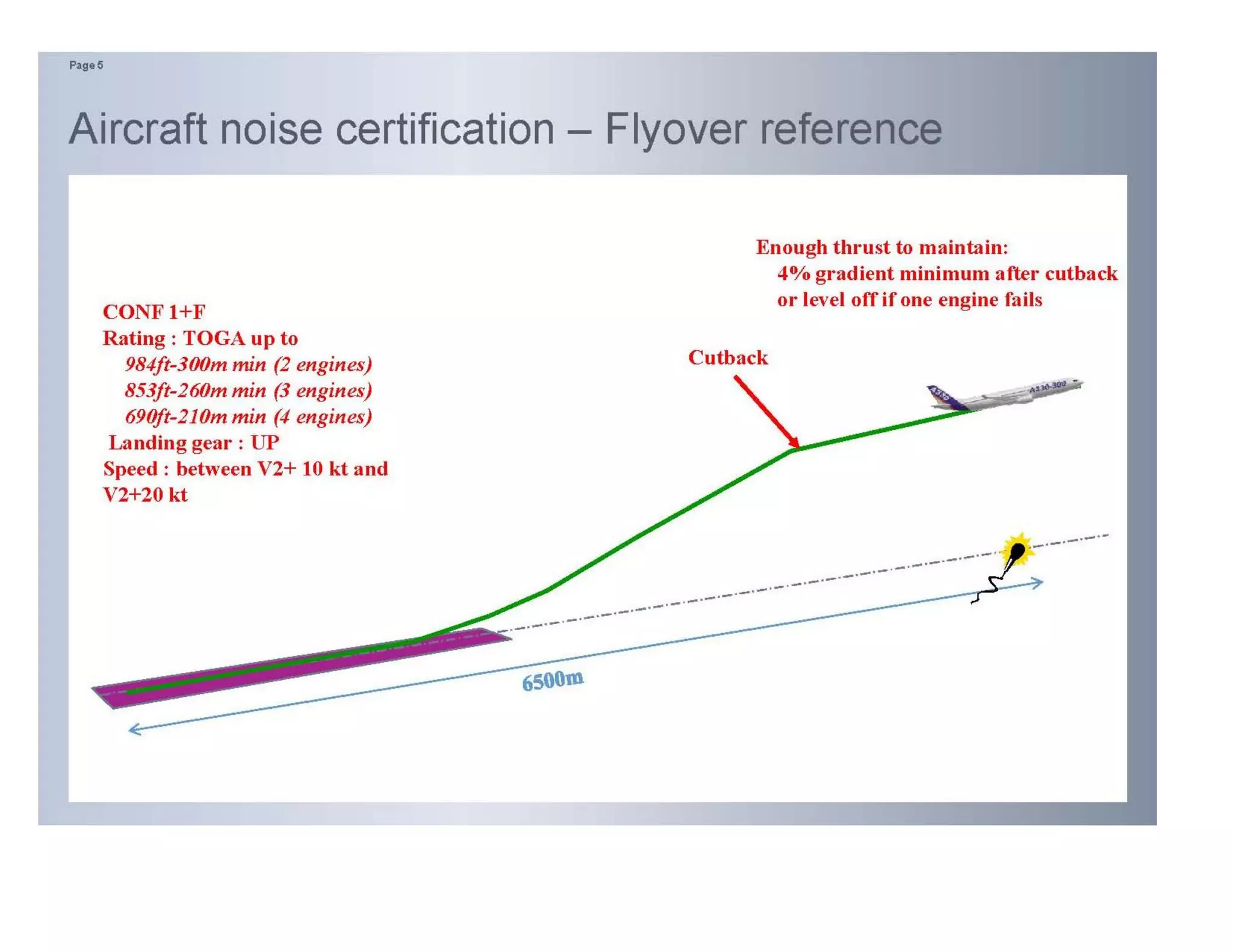 Noise Certification & Levels | PDF | Air Travel | Travel Type