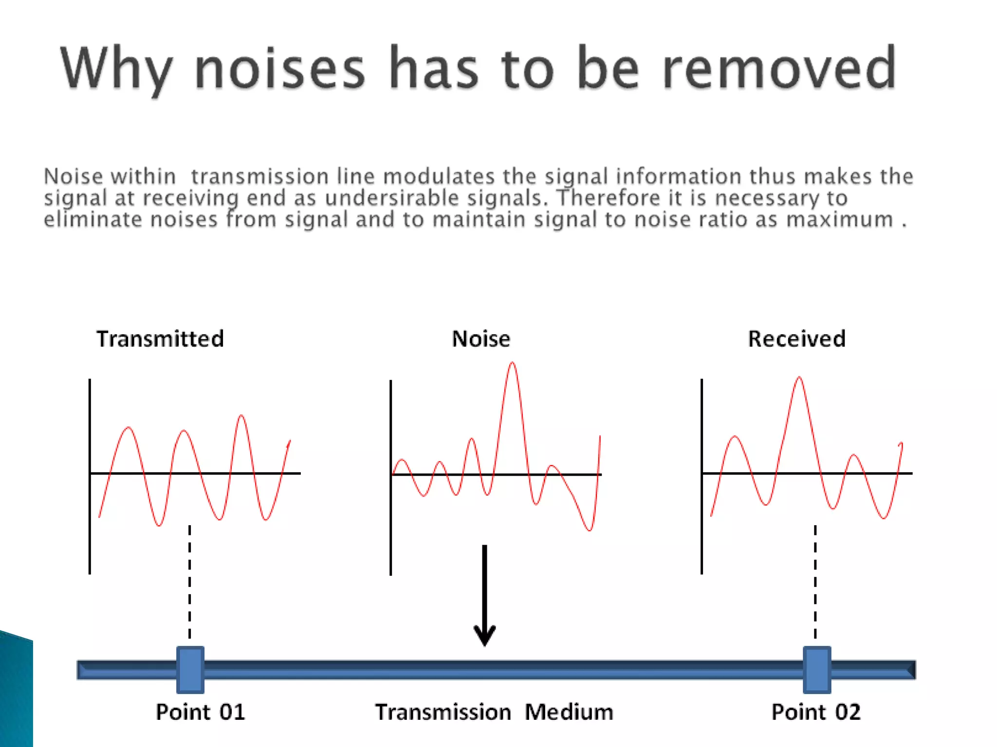 Noise & coherent interferences measurments | PPTX