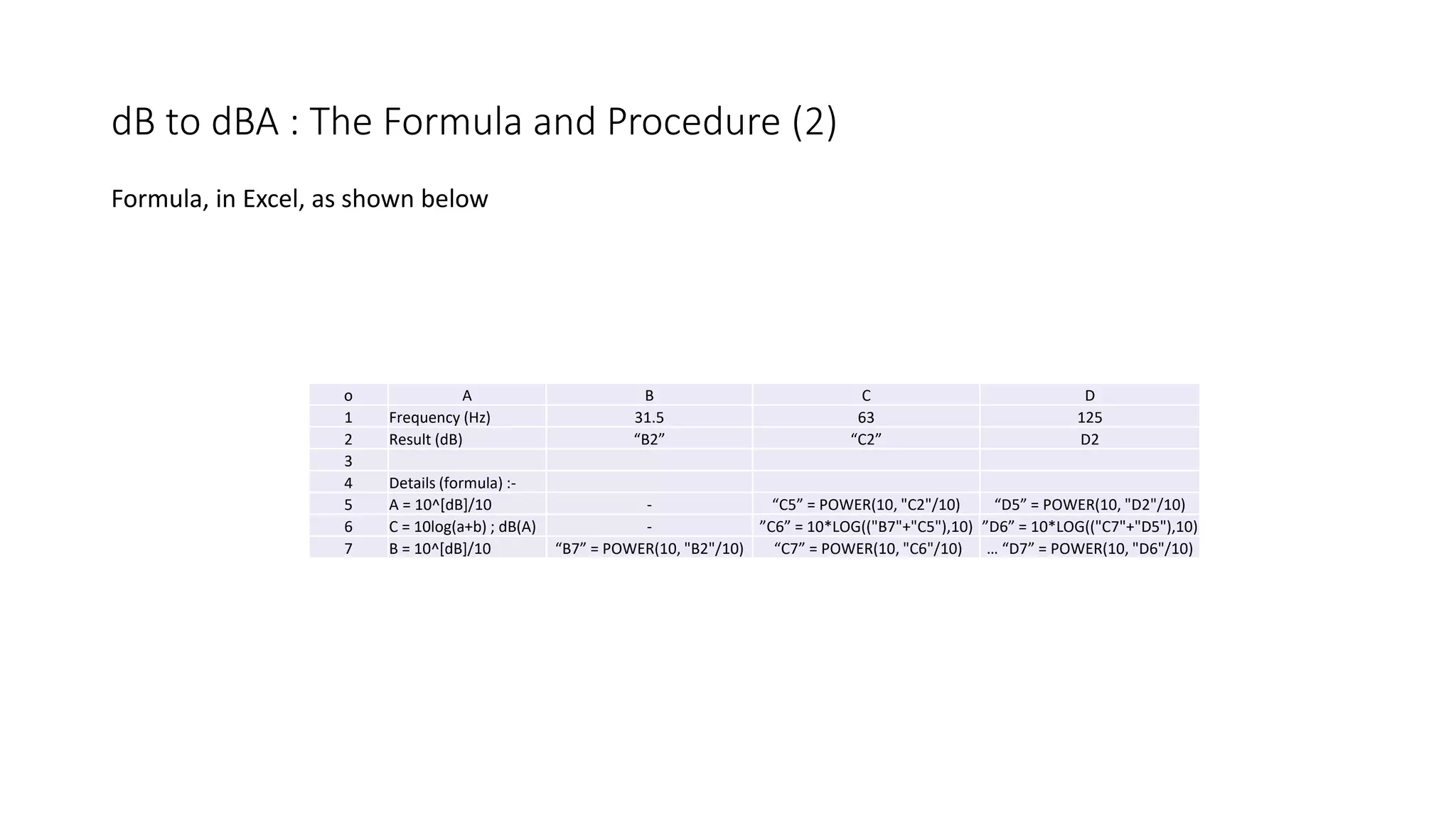 Noise dB to dBA Calculation_Gan Chun Chet.pptx