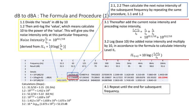 Noise dB to dBA Calculation_Gan Chun Chet.pptx | Digital Audio ...
