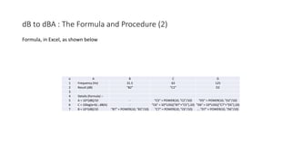 Noise dB to dBA Calculation_Gan Chun Chet.pptx | Digital Audio ...