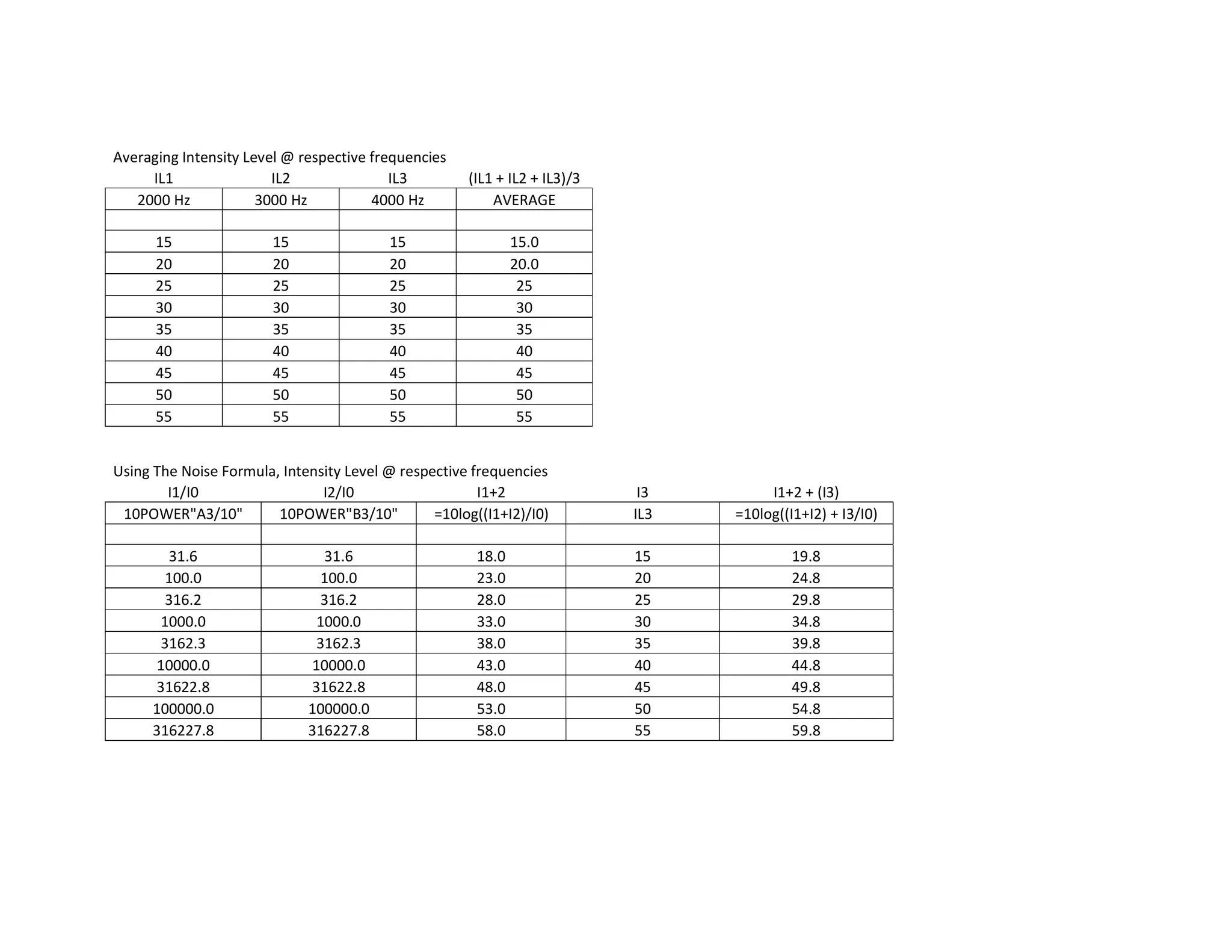 Noise Error Calculation : Averaging and Industrial Standards (Formula) | PDF