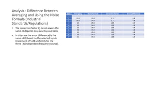 Noise Error Calculation_Gan Chun Chet.pptx