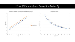 Noise Error Calculation_Gan Chun Chet.pptx