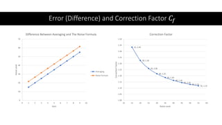 Noise Error Calculation_Gan Chun Chet.pptx