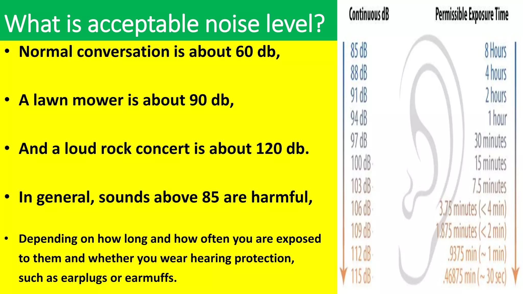 NOISE & HEARING AWARENESS TRAINING 14.11.2022.pptx