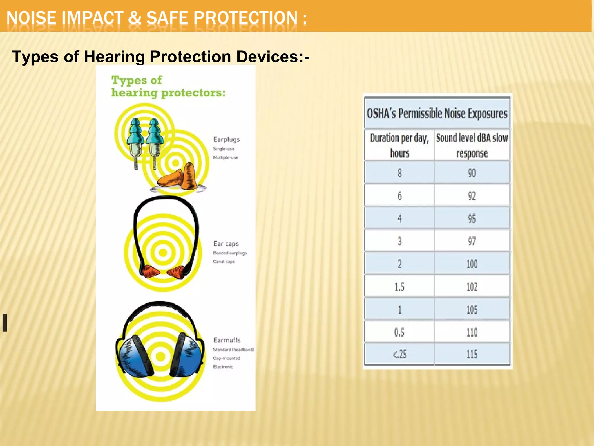 Noise impact and.safe protection | PPT
