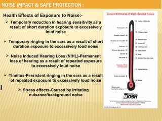 Noise impact and.safe protection | PPT