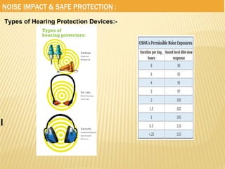 Noise impact and.safe protection | PPT