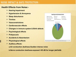 Noise impact and.safe protection | PPT
