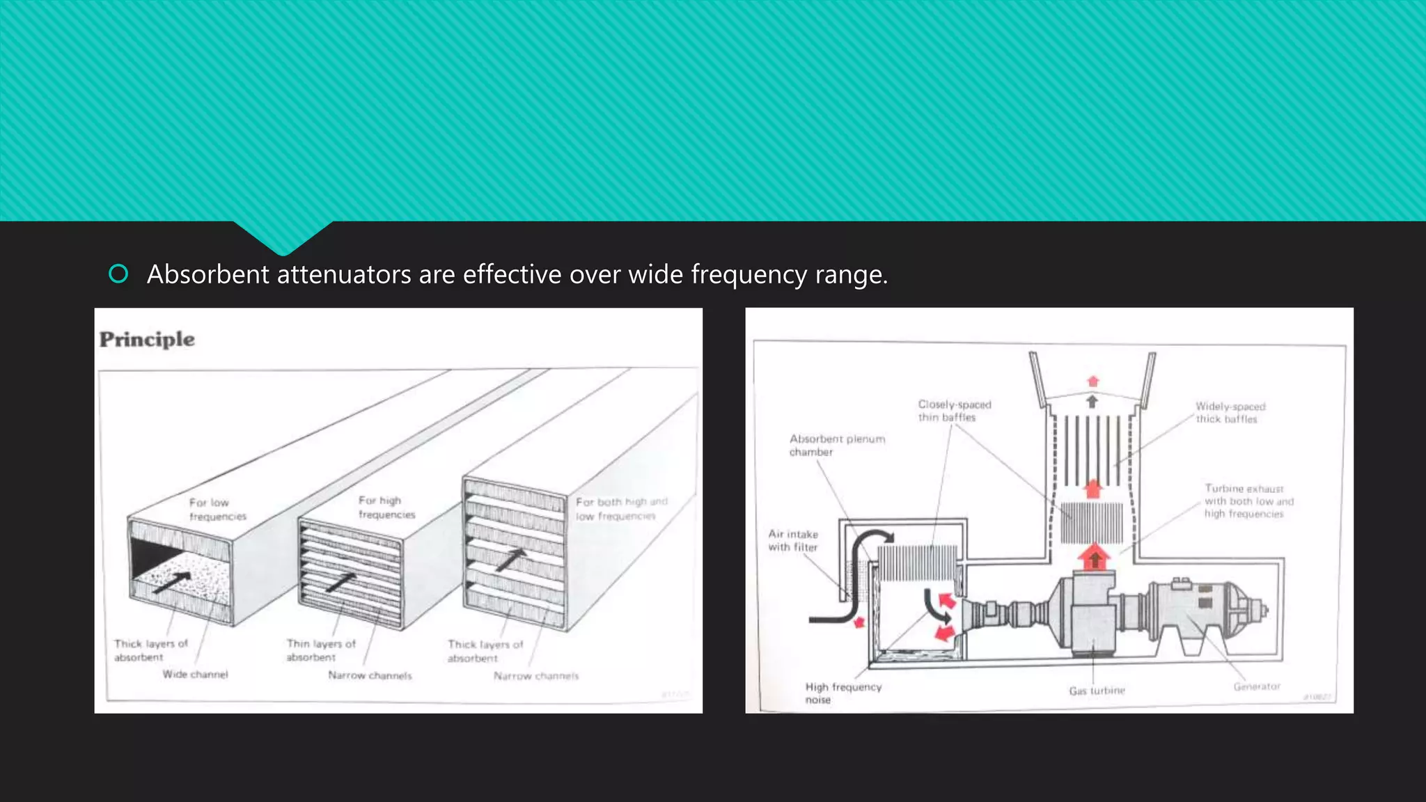 Noise in air ducts | PPTX