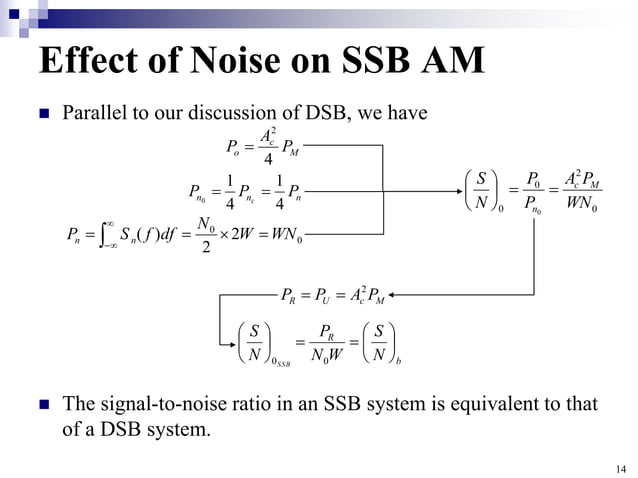 Noise in AM systems.ppt | Digital Audio | Computer Software and ...