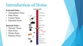 Noise in Communication PPT | PDF