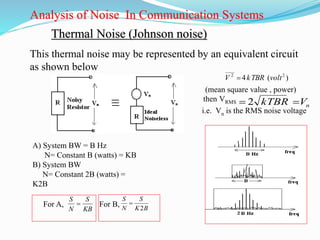 Noise in communication system | PPTX