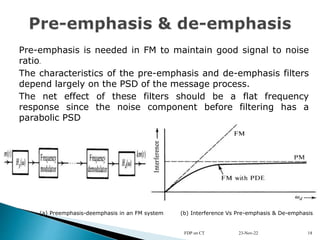 Noise_in_Communication_systems.ppt