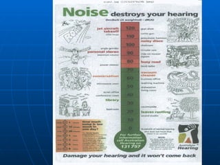 NOSE INDUCED HEARING LOSS PADA PEKERJA DI PABRIK | PPT