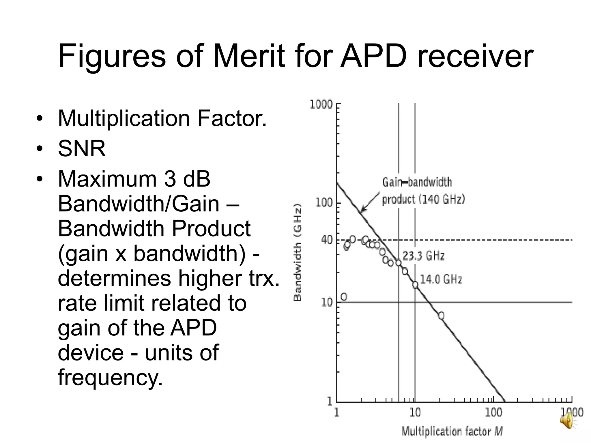 Noise in photodetectors | PPT