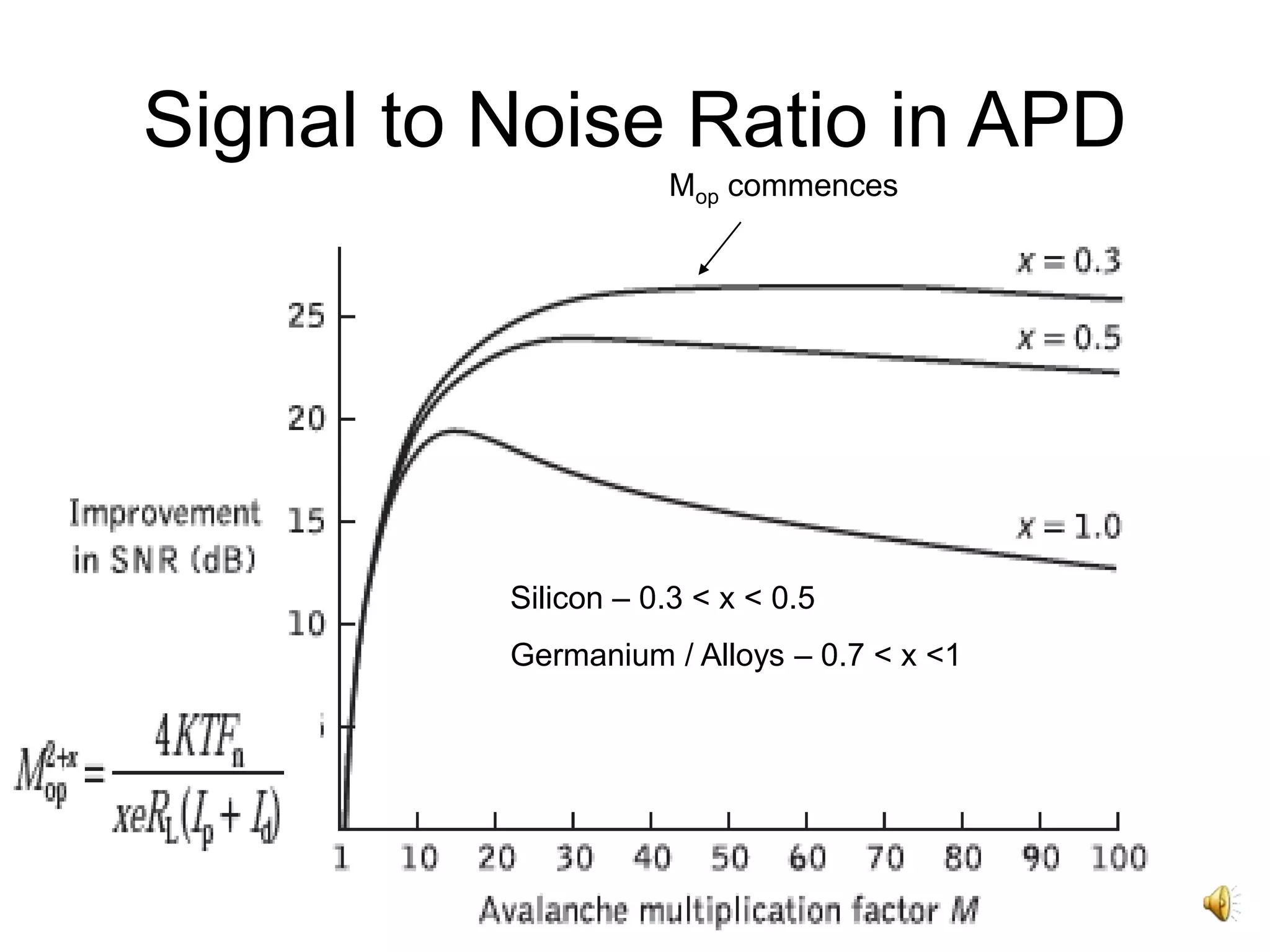Noise in photodetectors | PPT