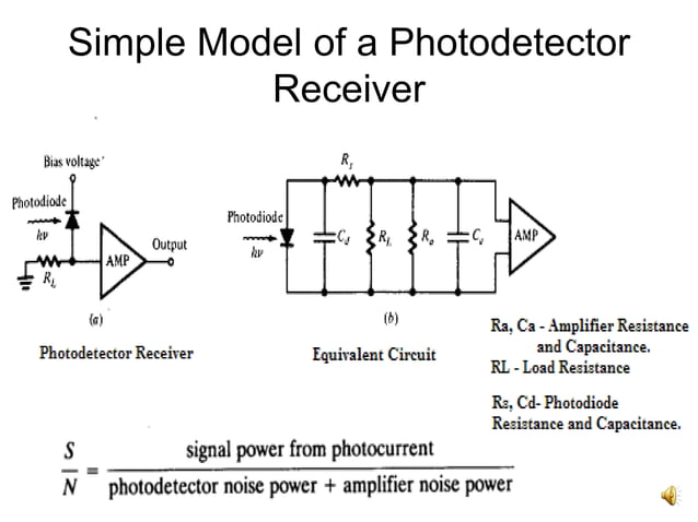 Noise in photodetectors | PPT