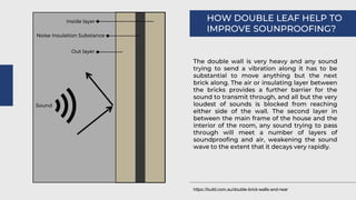NOISE INSULATION FOR DOUBLE LEAF WALLS | PDF