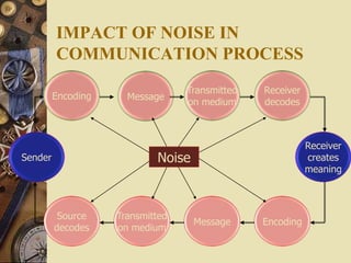 NOISE IN THE COMMUNICATION PROCESS.ppt