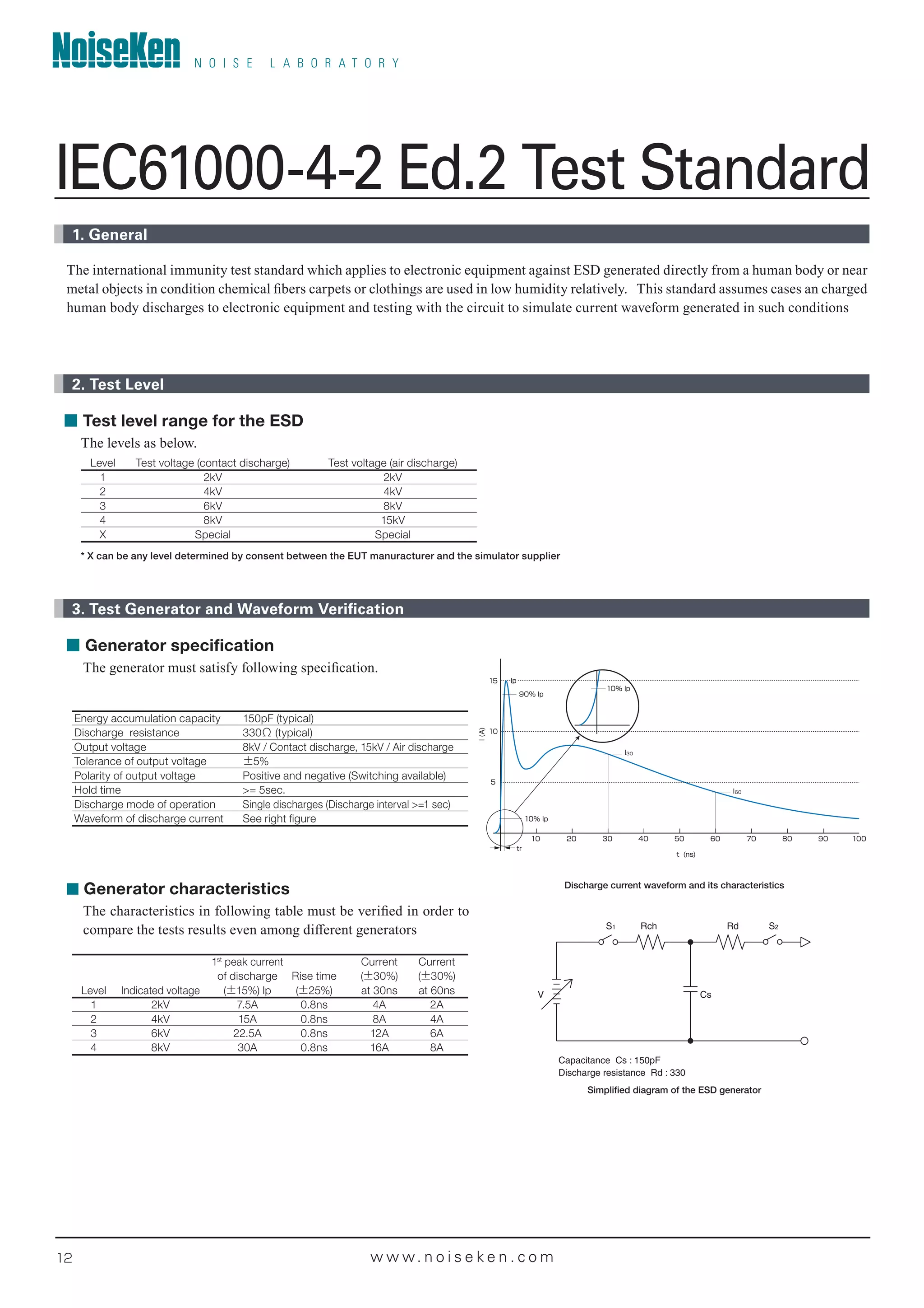 Noiseken esd simulator | PDF