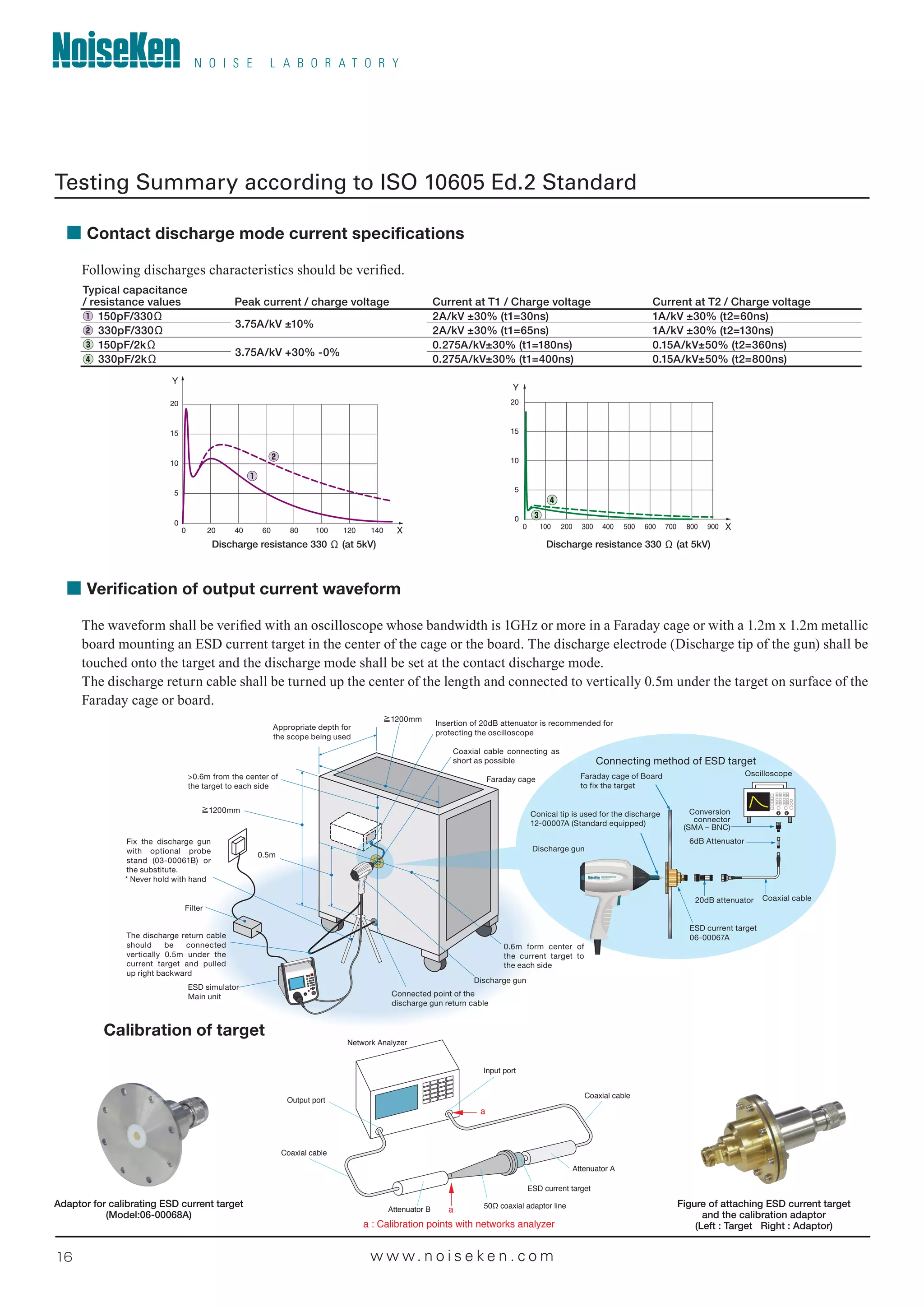 Noiseken esd simulator | PDF