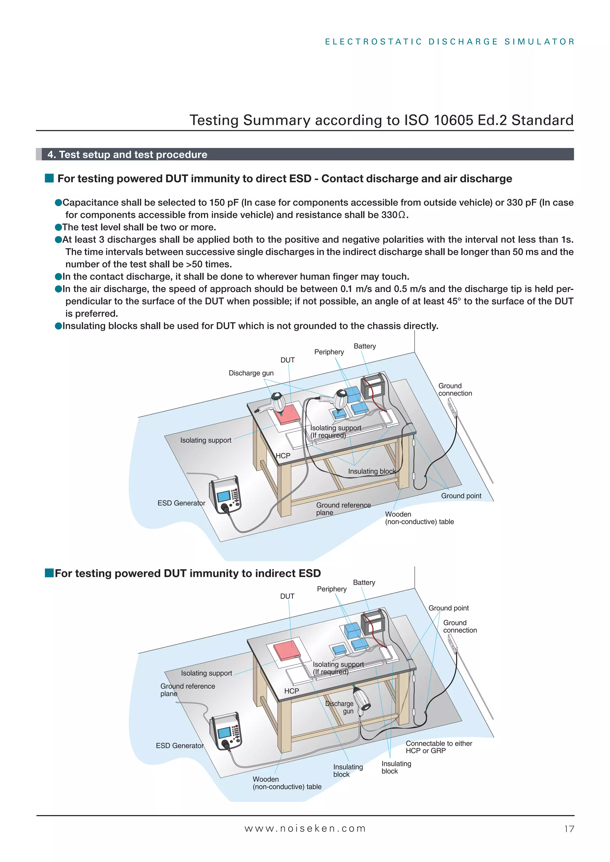 Noiseken esd simulator | PDF
