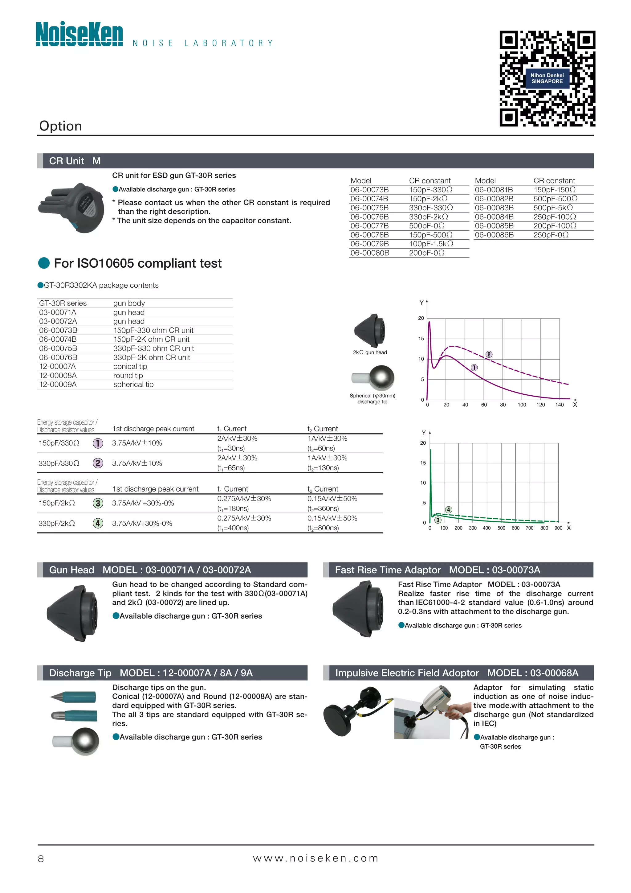 Noiseken esd simulator | PDF