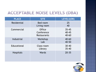 Noise lecture ppt | PPTX