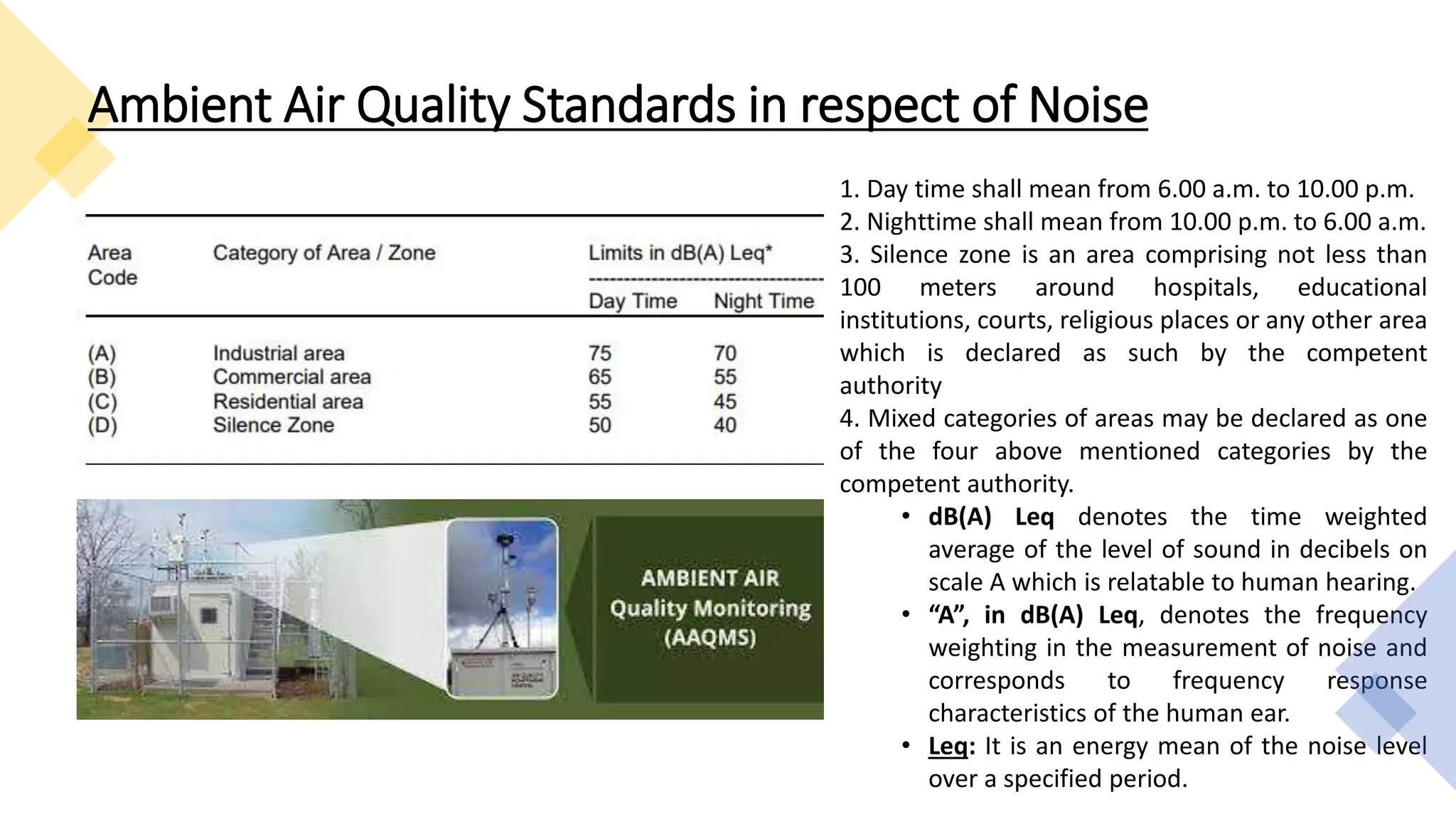 NOISE & LOUDSPEAKERS.pptx