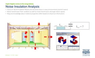 Noise management in offshore installations | PPT