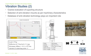 Study into noise management in offshore installations | PPT