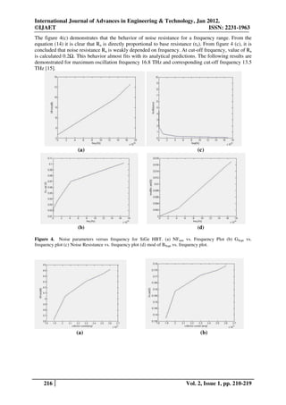 Noise modeling of SiGe HBT based on the characterization of extracted y and zparameters for HF ...