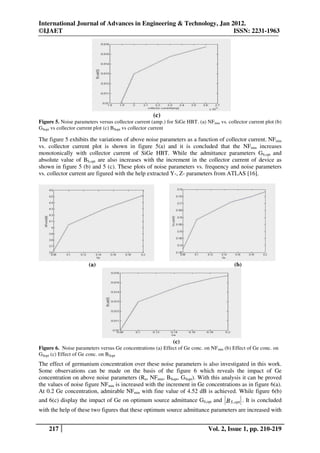 Noise modeling of SiGe HBT based on the characterization of extracted y and zparameters for HF ...