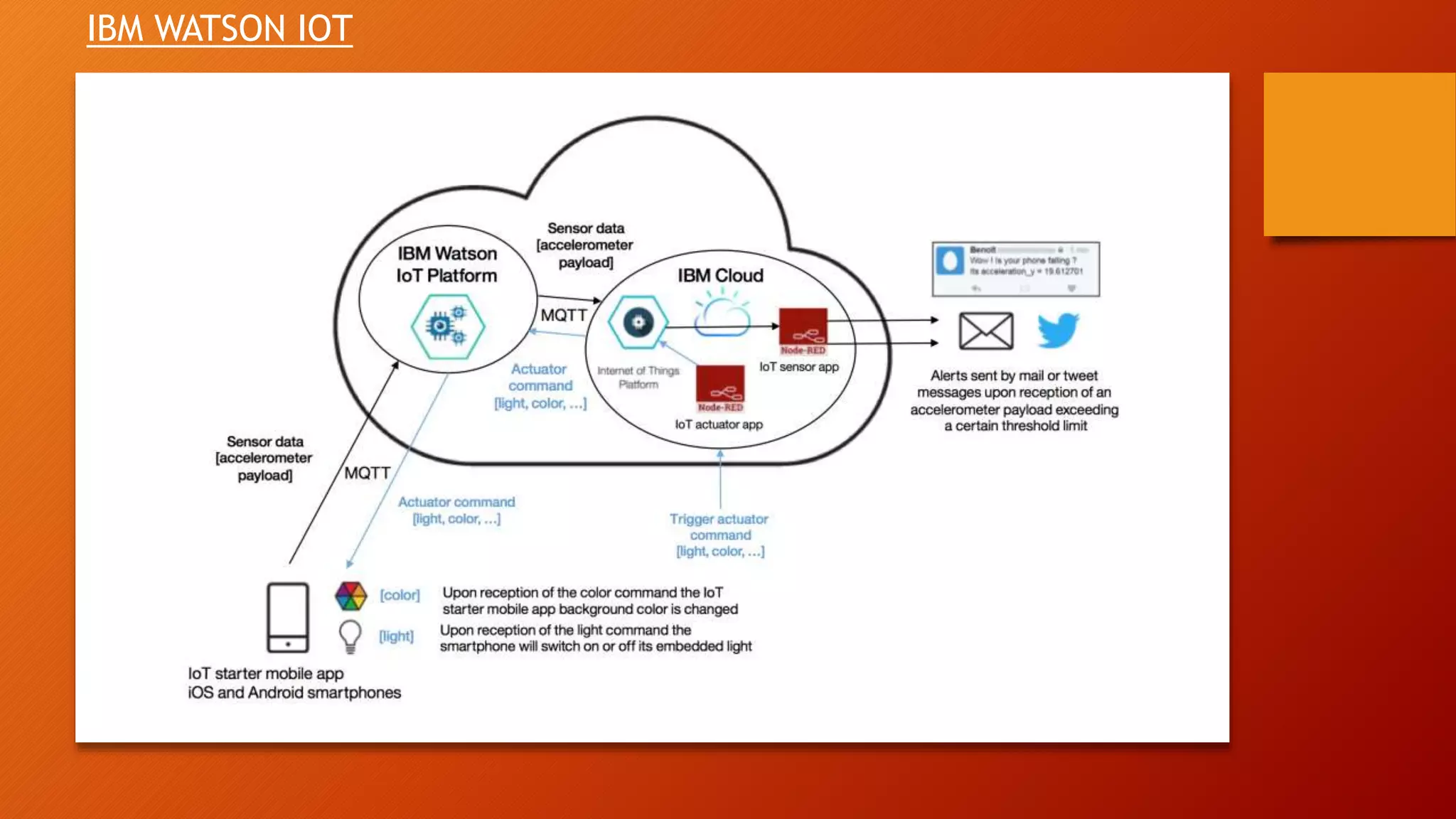 Noise monitoring and anc | PPTX