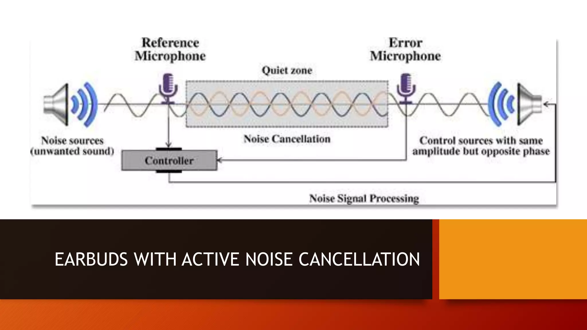 Noise monitoring and anc | PPTX