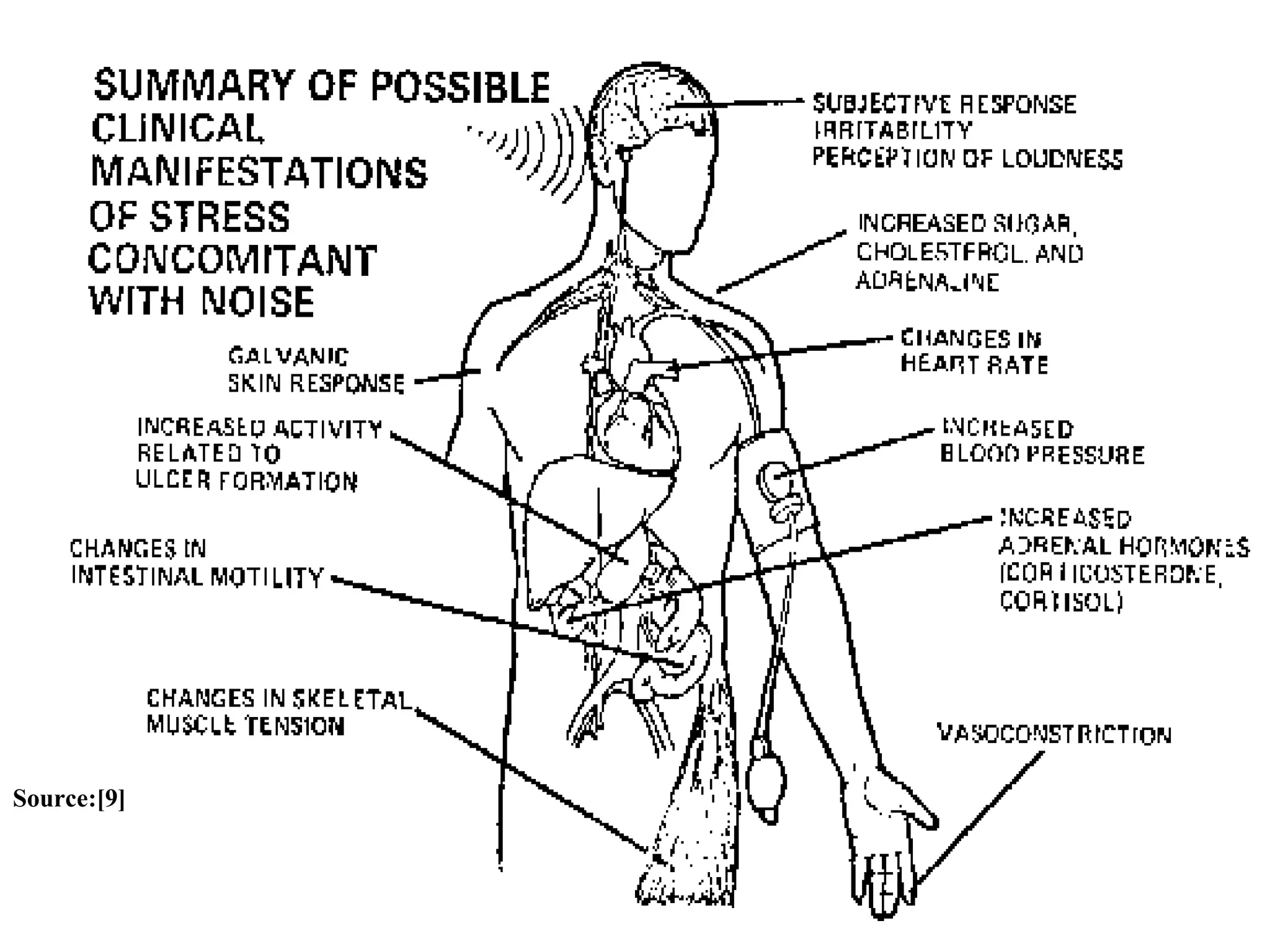 Noise pollution and its Health Effects | PPTX