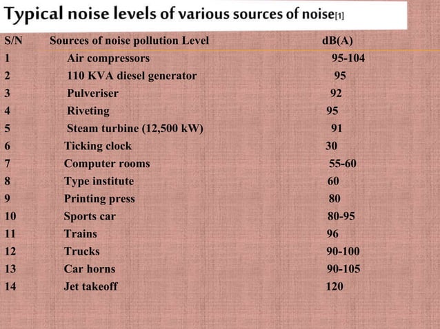 Noise pollution and its Health Effects | PPTX