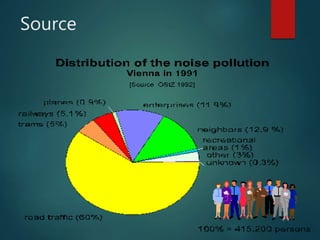 Noise pollution | PPTX
