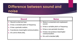Noise pollution | PPT