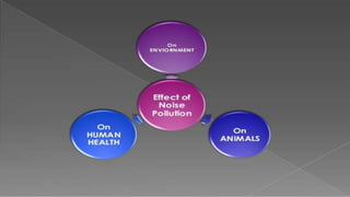 Noise pollution | PPTX