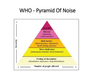 Noise pollution | PPT