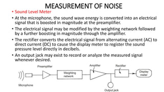 Noise Pollution.pptx