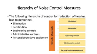 Noise Pollution.pptx