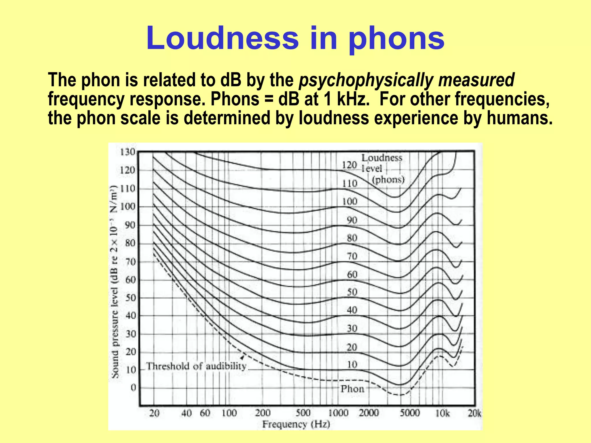 Noise pollution.ppt