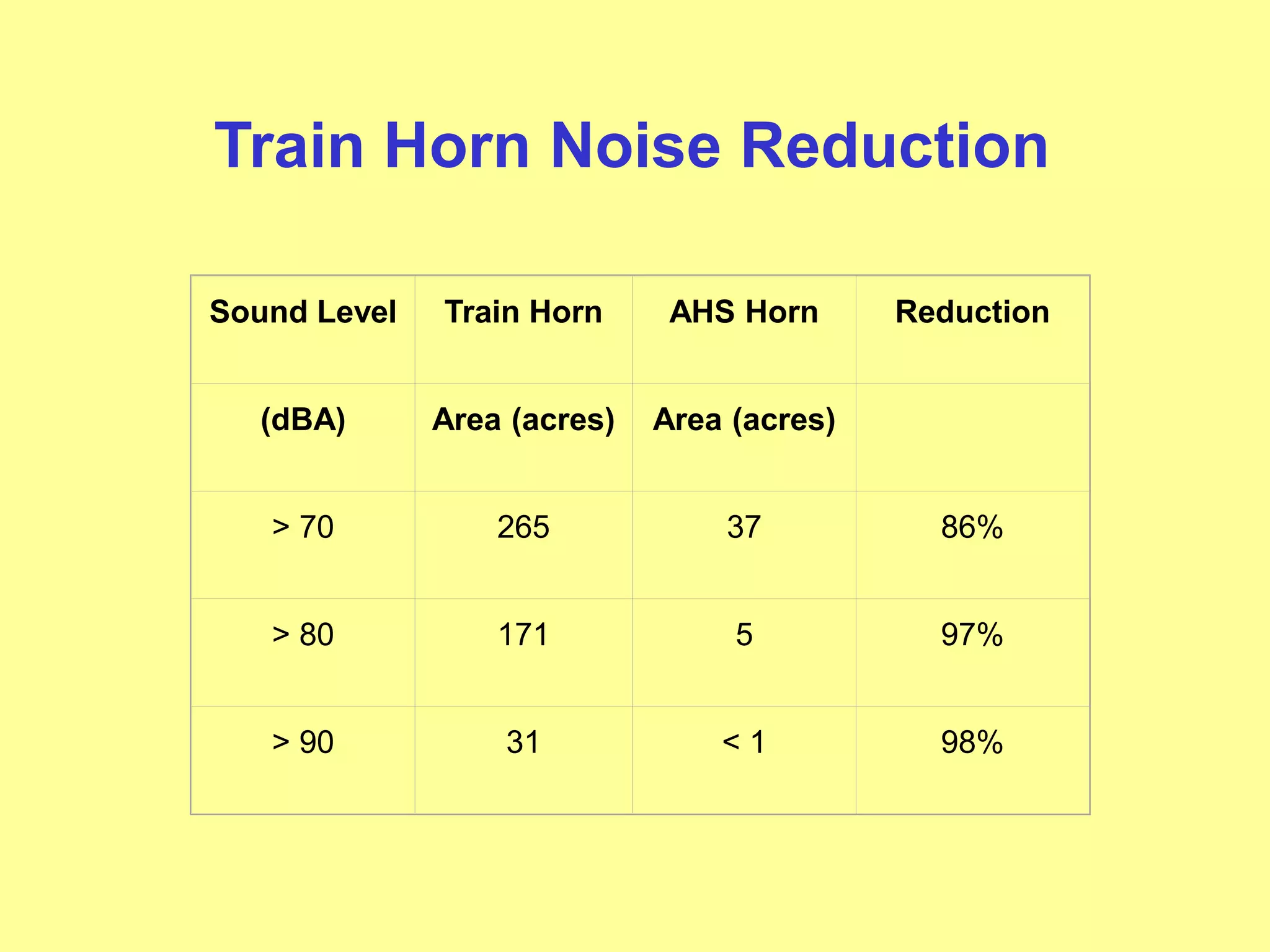 Noise pollution.ppt