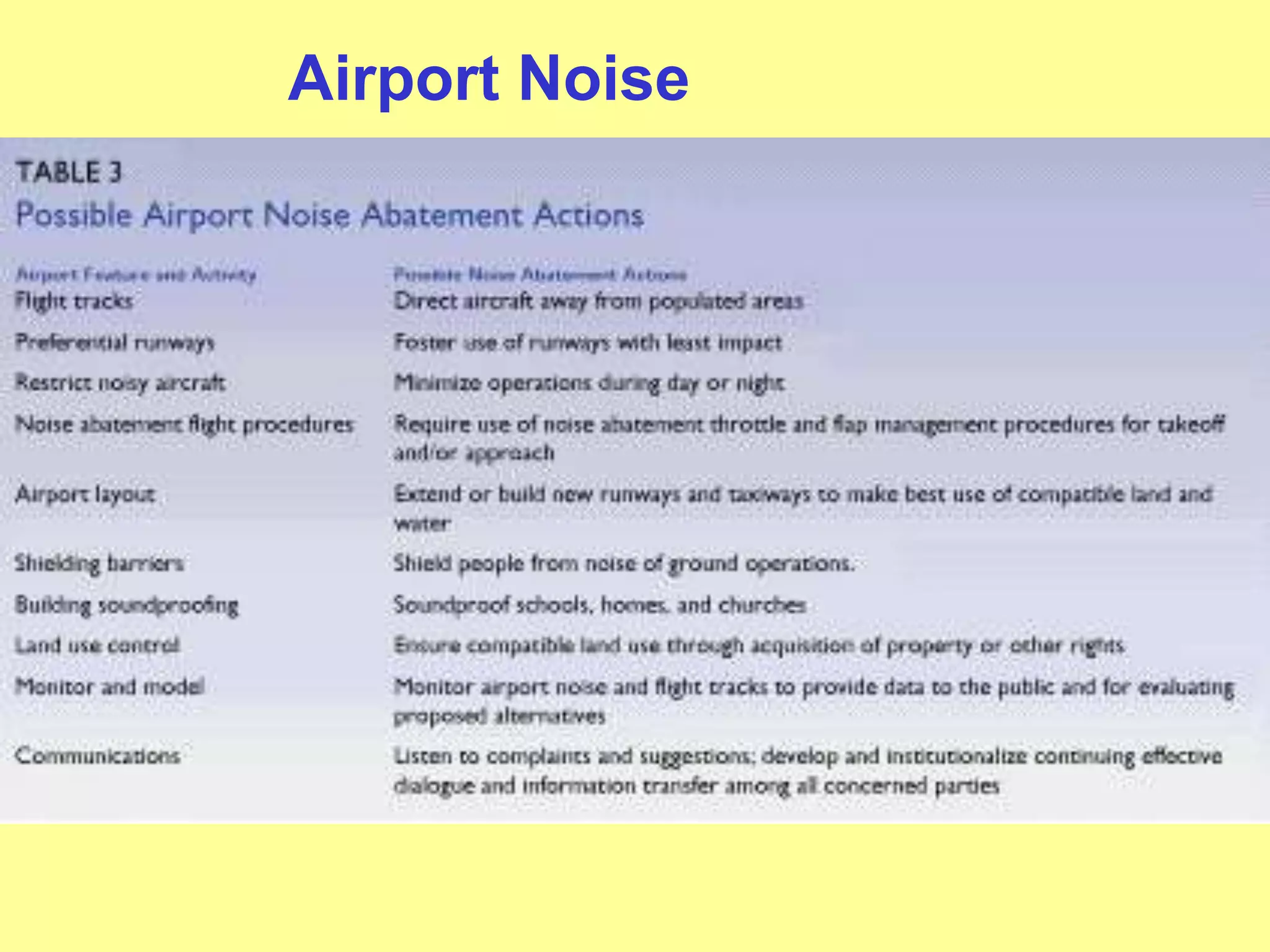 Noise pollution.ppt